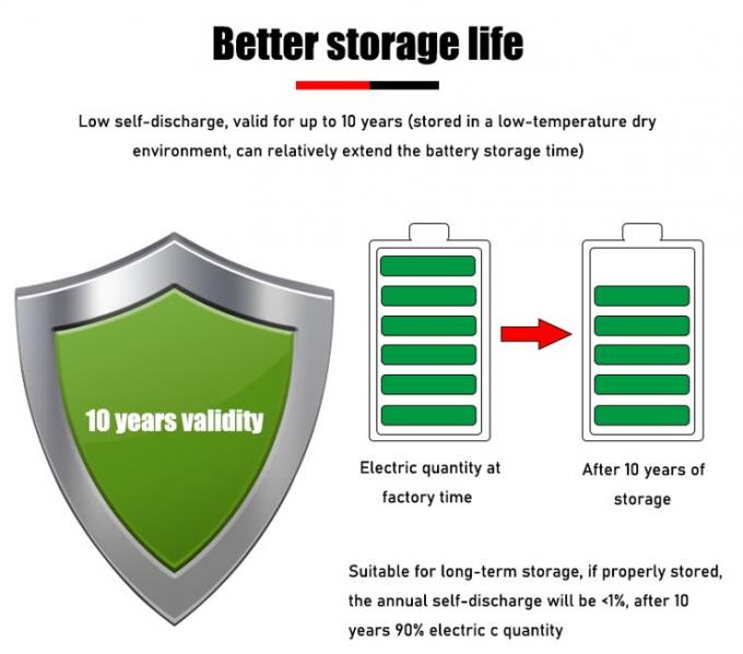 ER14505-3P 3.6V 8100mAh LiSOCL2 Battery With JST Connector SPC1550 ...